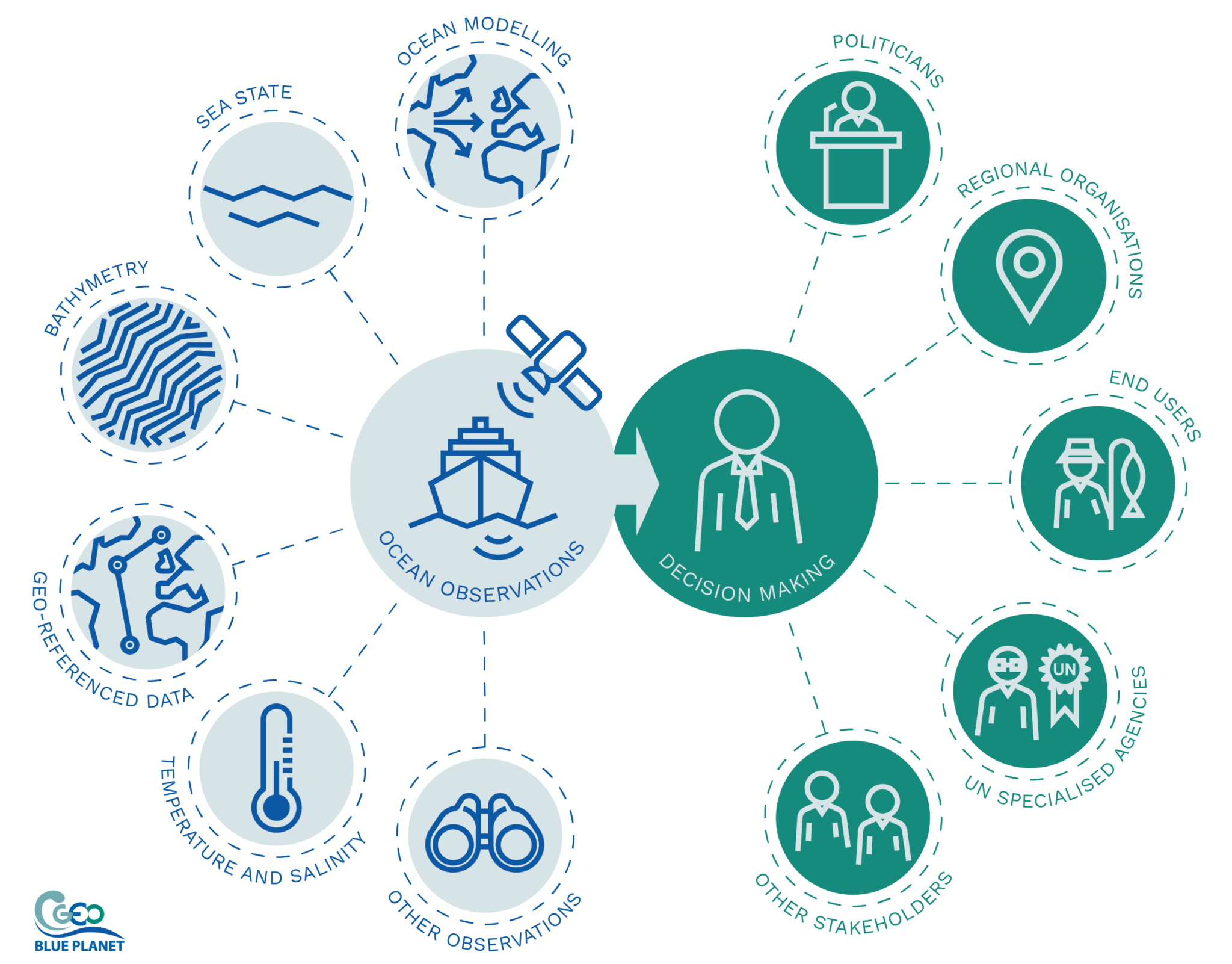 GeoBluePlanet Mission - GEO Blue Planet